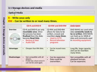 Year 10 IGCSE ICT PowerPoint wit Assessment for Learning | PPTX