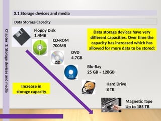 Year 10 IGCSE ICT PowerPoint wit Assessment for Learning | PPTX