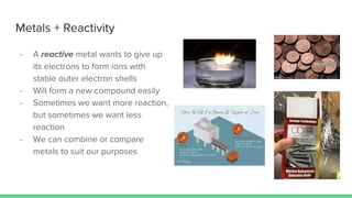 Y11 Chem - 2. Reactivity Series.pptx
