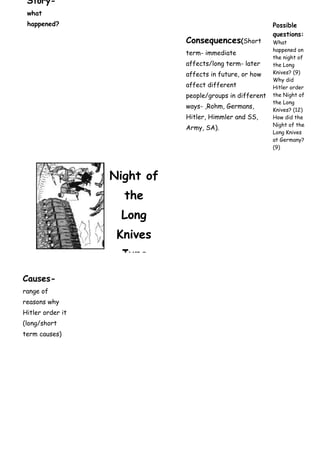 Y11 germany revision templates | PDF