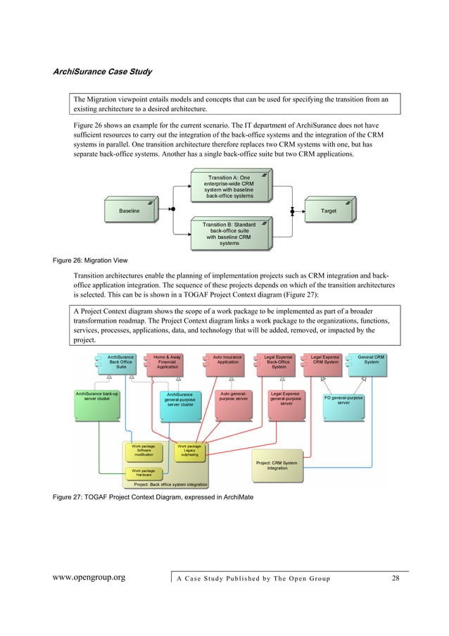 ArchiSurance Case Study | PDF