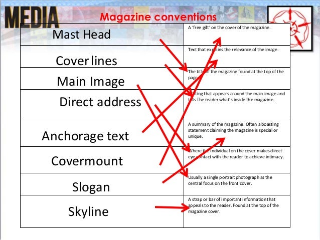 magazine cover conventions