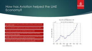 the history of Emirates airline powerpoint | PPTX