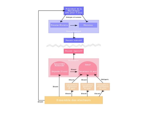 French political system