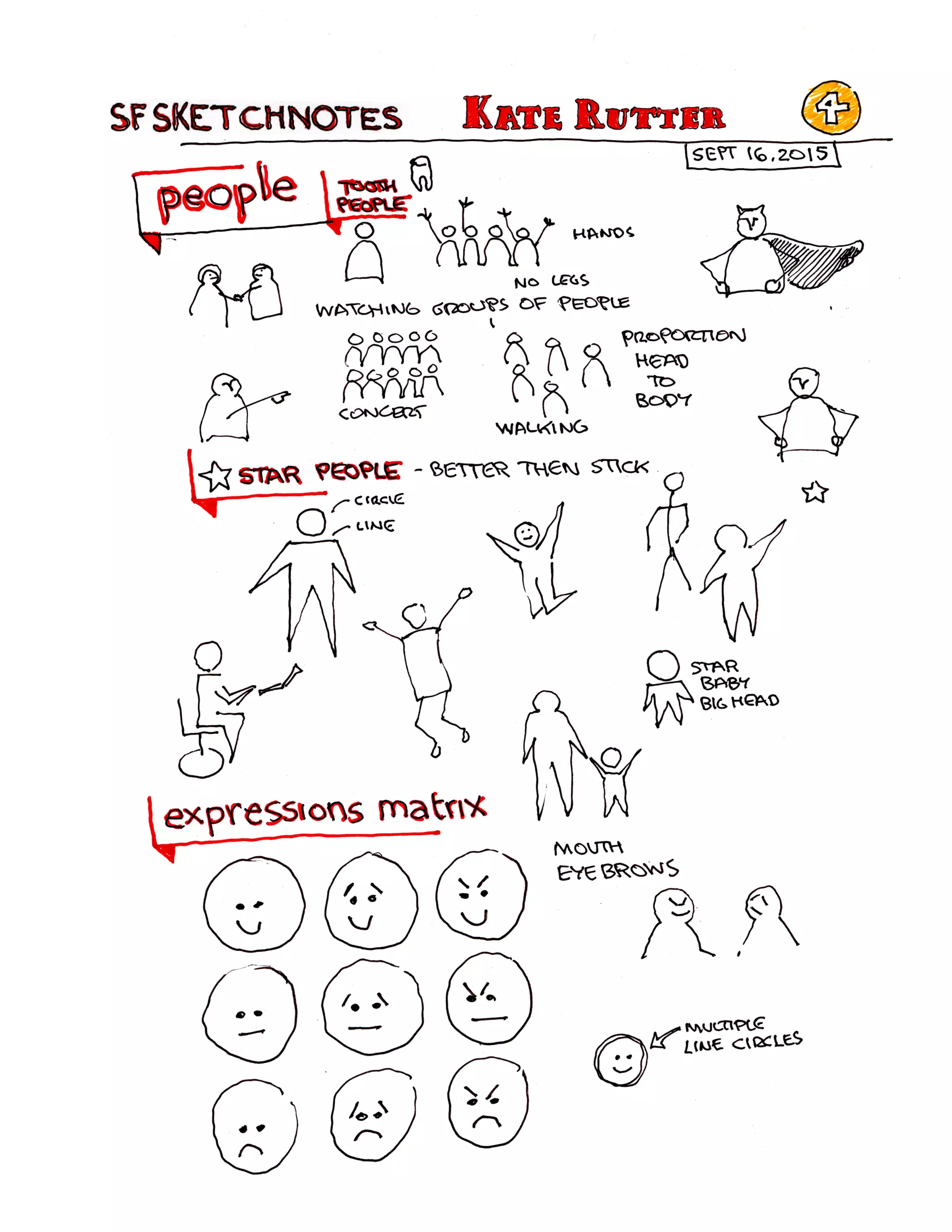 Y15.09.16 SketchNotes SF meetup Kate Rutter | PDF