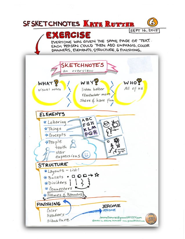 Y15.09.16 SketchNotes SF meetup Kate Rutter | PDF