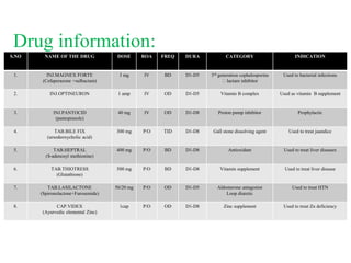 Case presentation on ALD with PORTAL HTN | PPTX