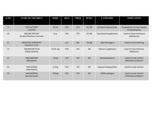 Case presentation on ALD with PORTAL HTN | PPTX