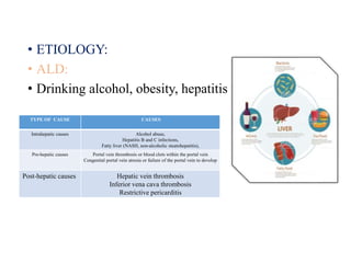 Case presentation on ALD with PORTAL HTN | PPTX