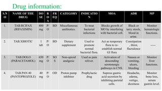 GASTROENTRITIS | PPTX