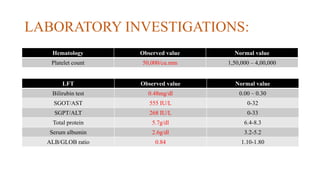 GASTROENTRITIS | PPTX