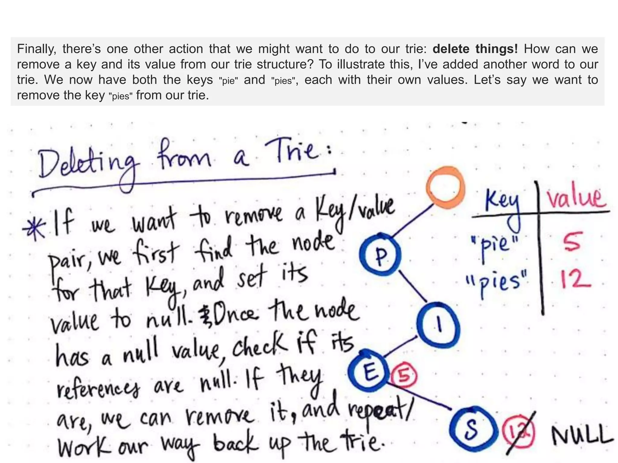 Trie Data Structure | PDF