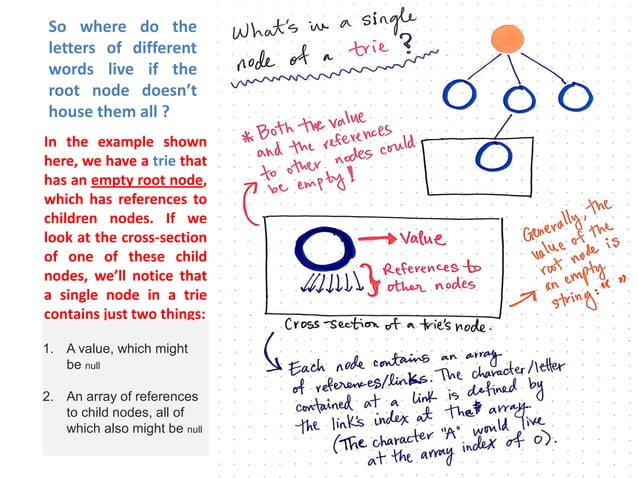 Trie Data Structure | PDF