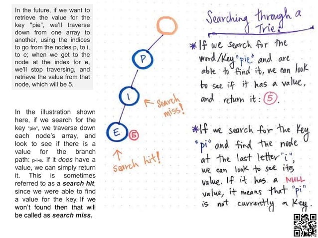 Trie Data Structure | PDF