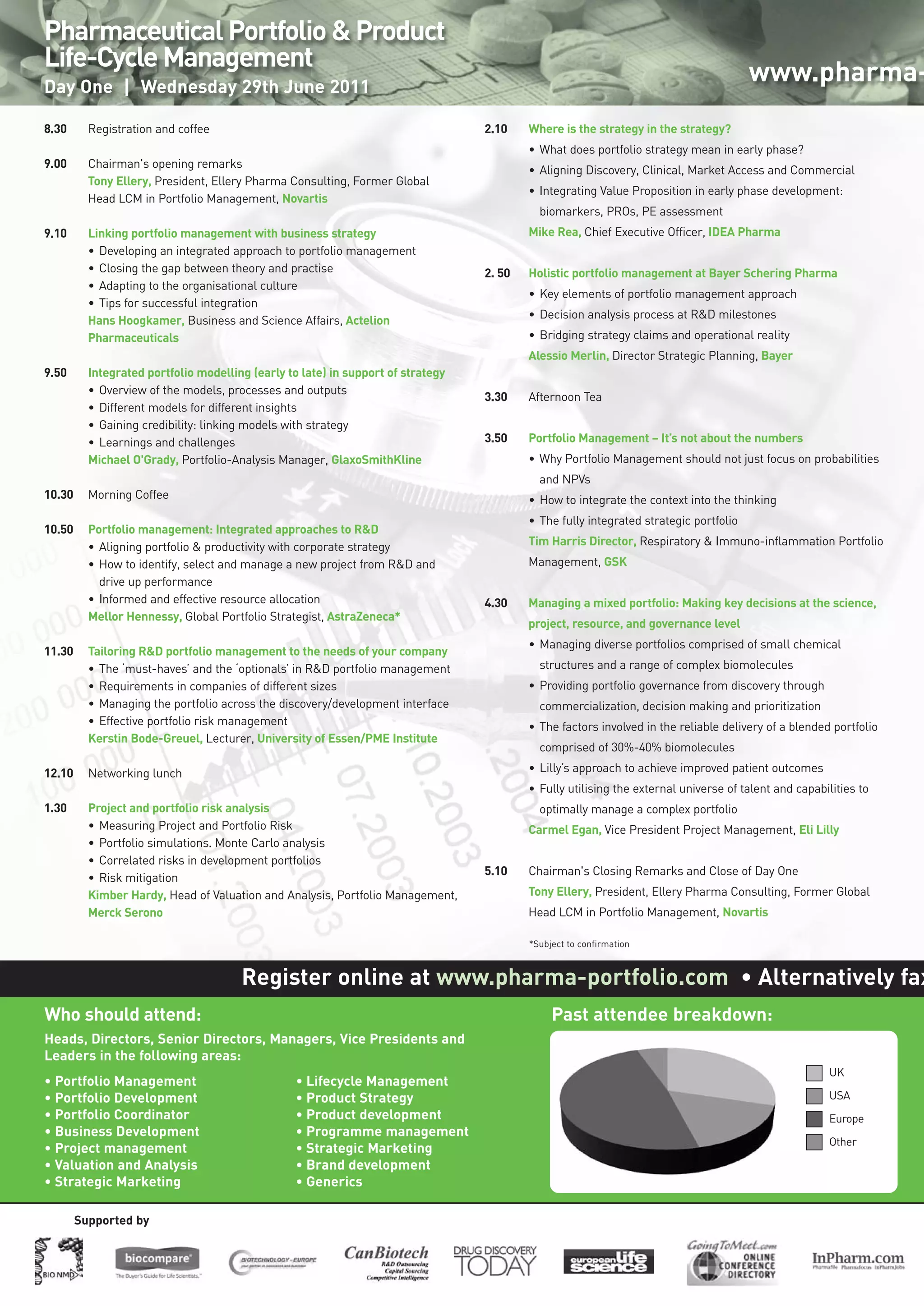 Pharmaceutical Portfolio & Product Life Cycle Management | PDF