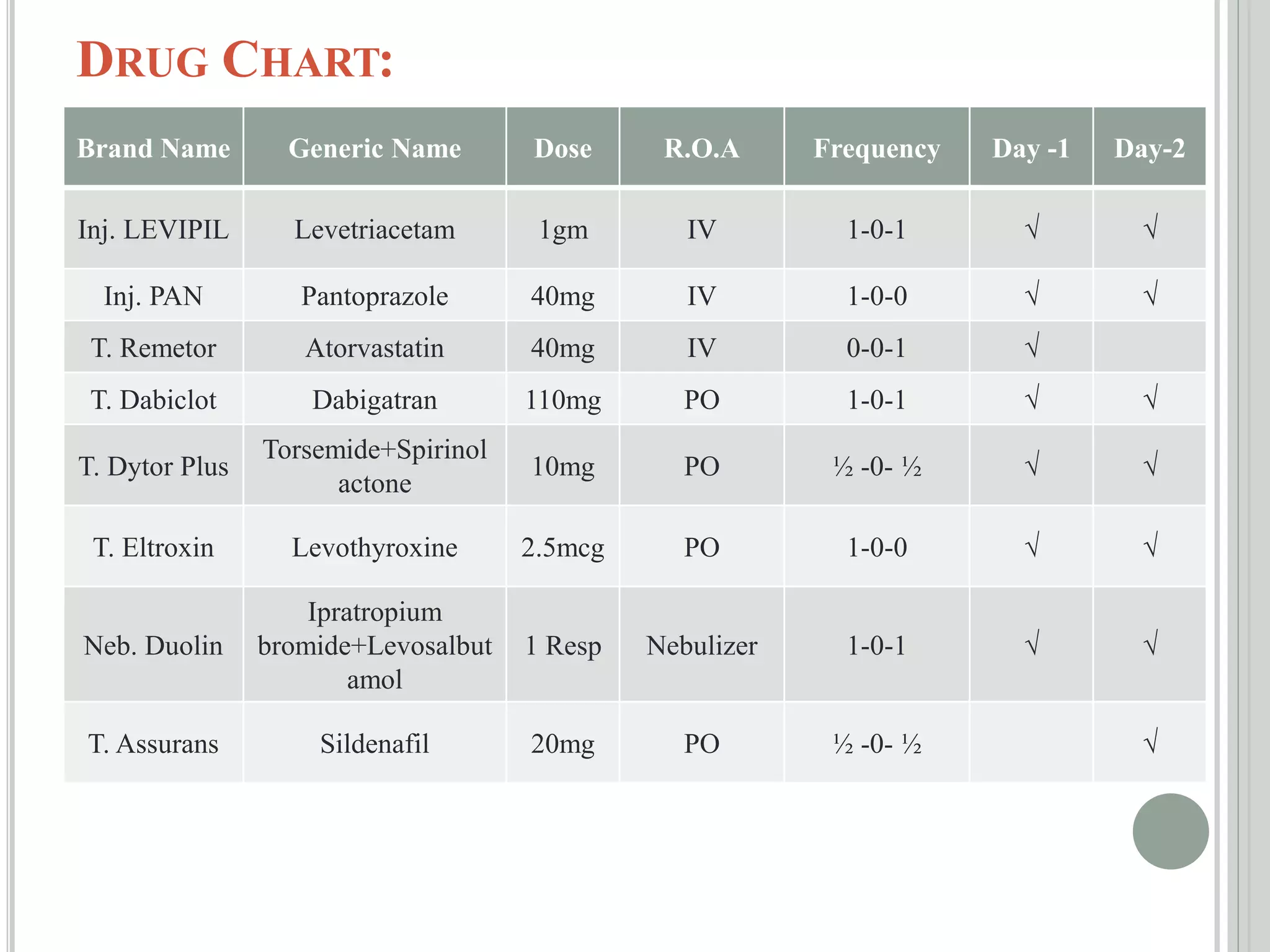 Case presentation on CVA.pptx