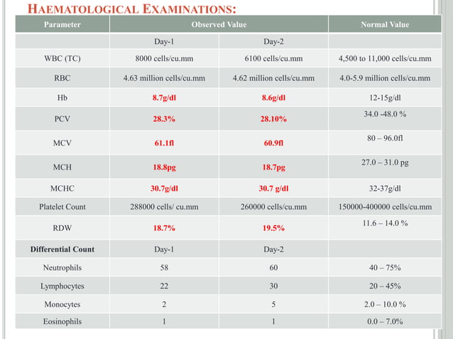 Case presentation on CVA.pptx | Brain and Nervous System Disorders | Diseases and Conditions