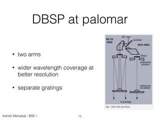 06 ashish mahabal bse1 | PDF