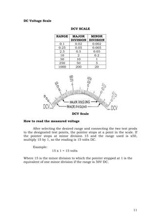 Y2 - Module 2 - Performing Mensuration and Calculation.doc