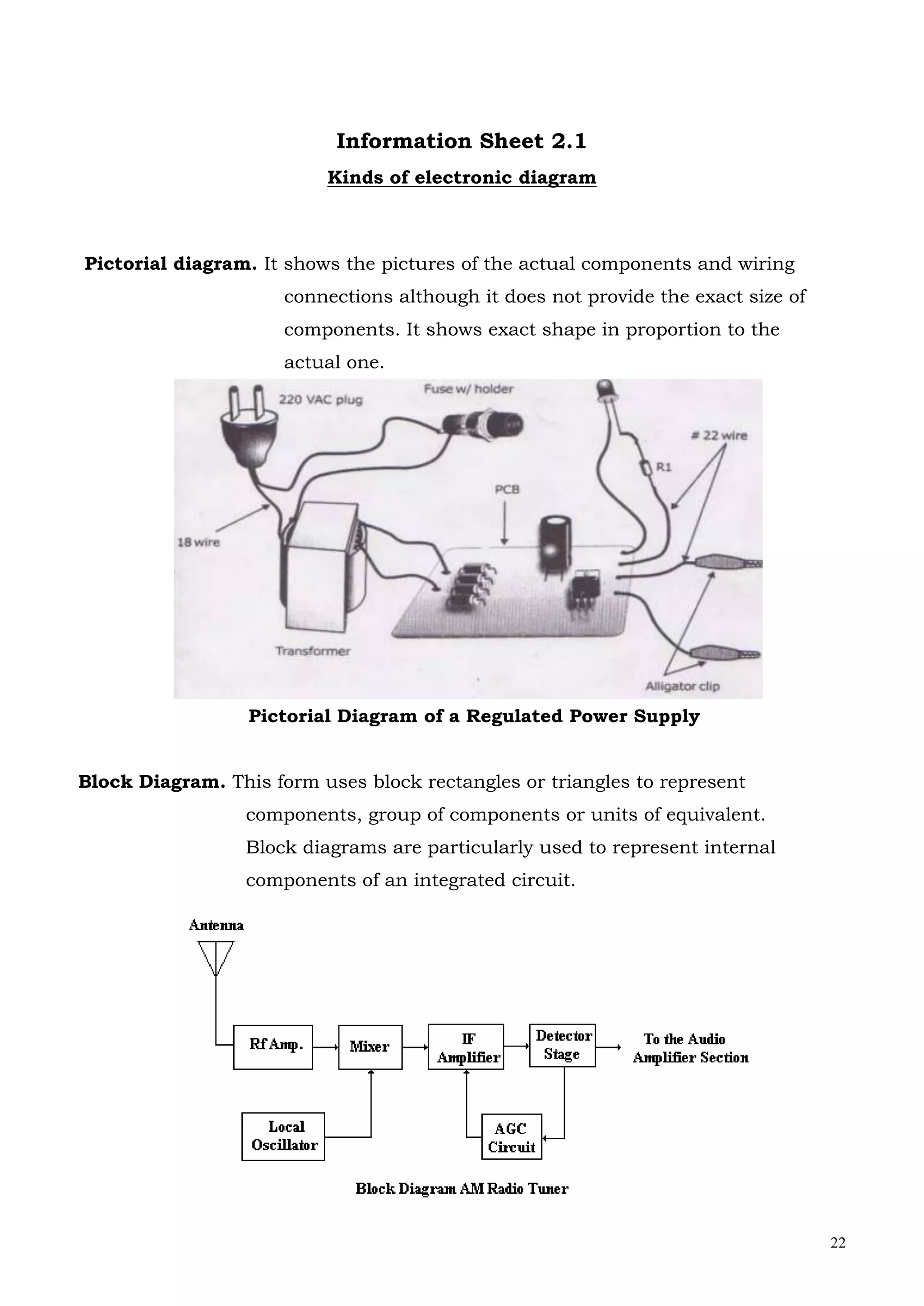 TLE CES NC II Y2 - Module 3 - Interpreting Technical Drawing.doc