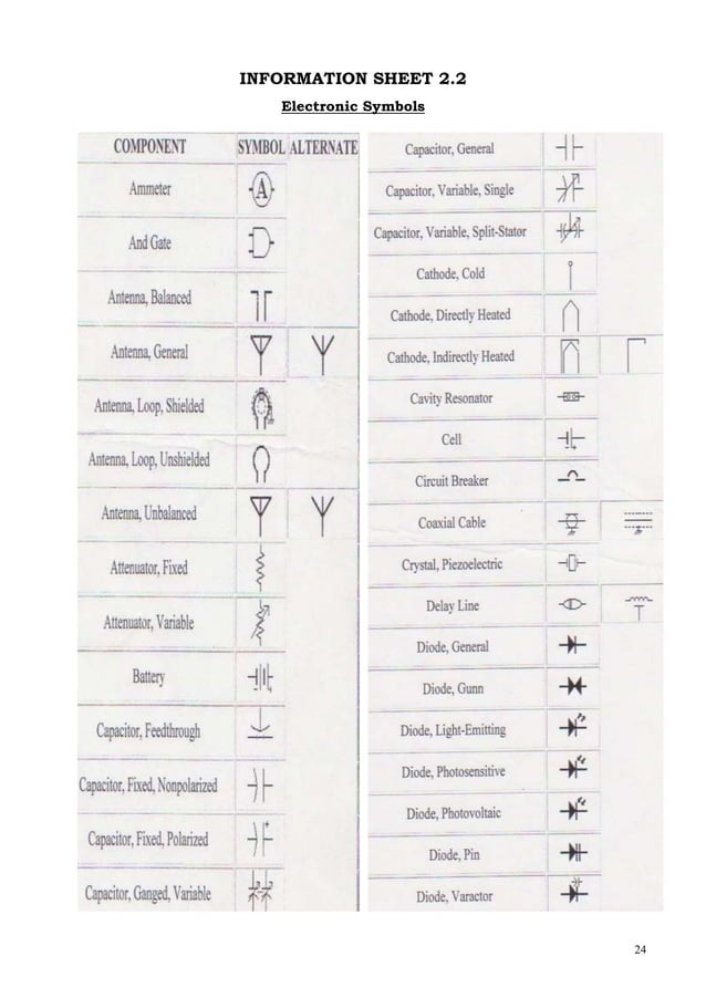 TLE CES NC II Y2 - Module 3 - Interpreting Technical Drawing.doc ...