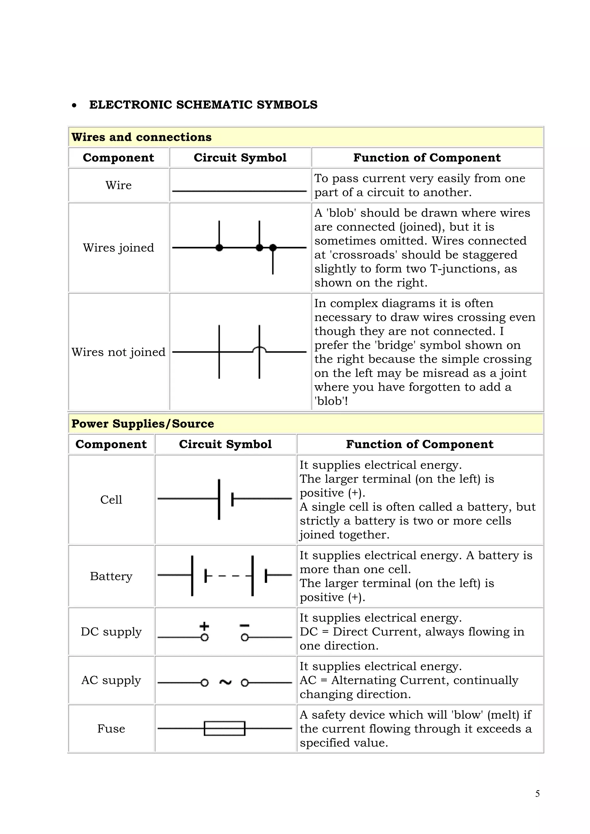 TLE CES NC II Y2 - Module 4 - Terminating and Connecting of Electrical ...