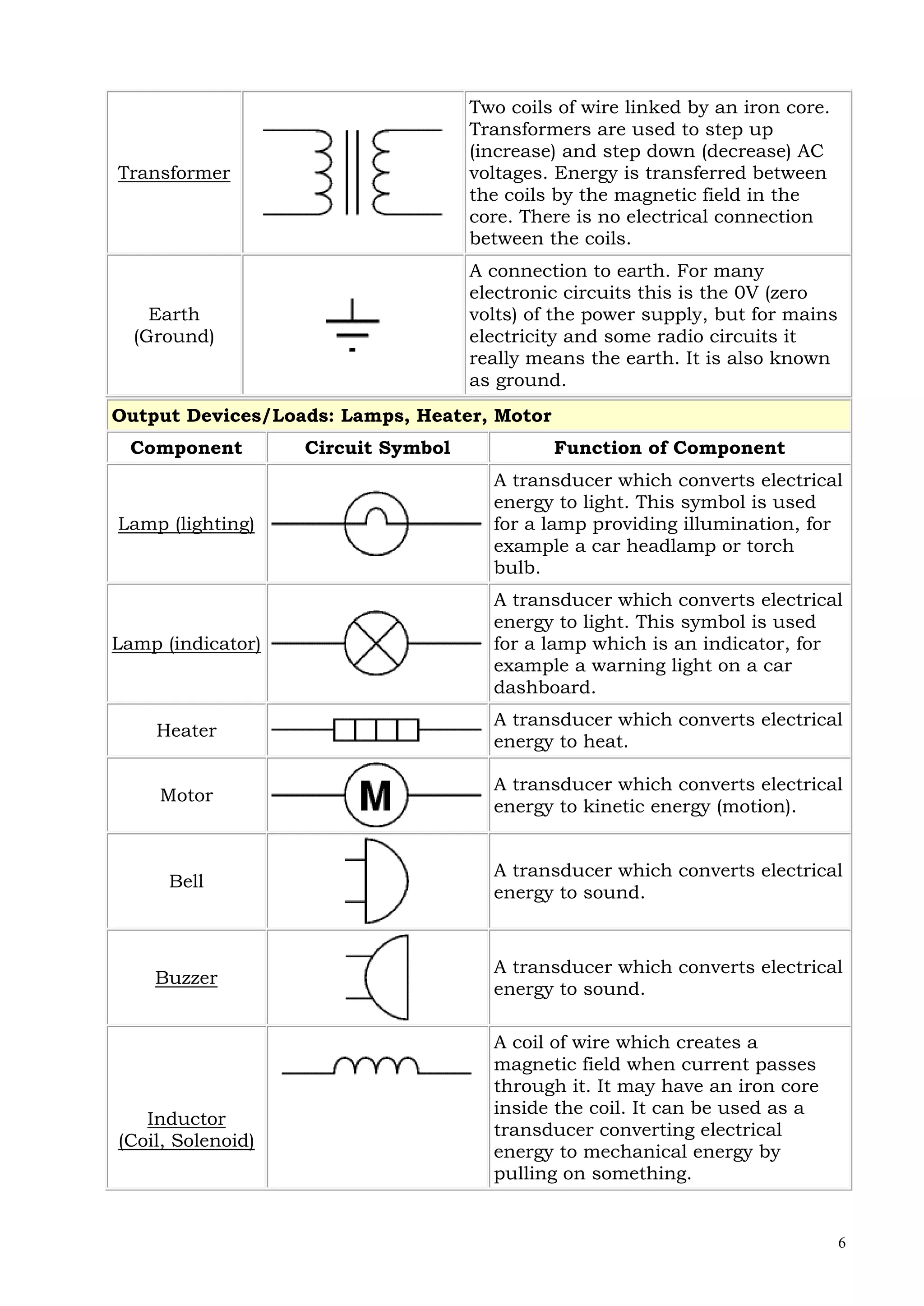 TLE CES NC II Y2 - Module 4 - Terminating and Connecting of Electrical ...