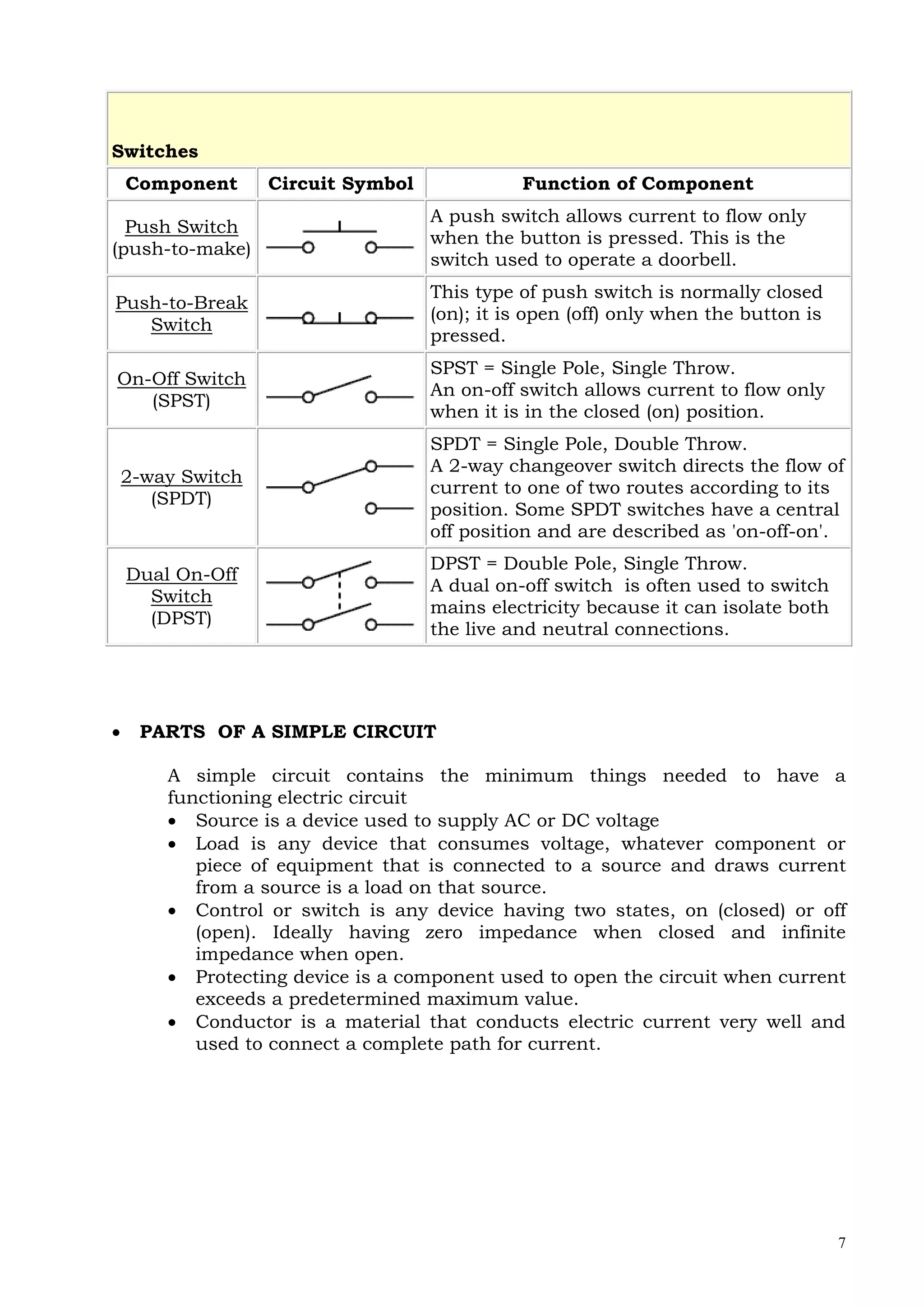 TLE CES NC II Y2 - Module 4 - Terminating and Connecting of Electrical ...