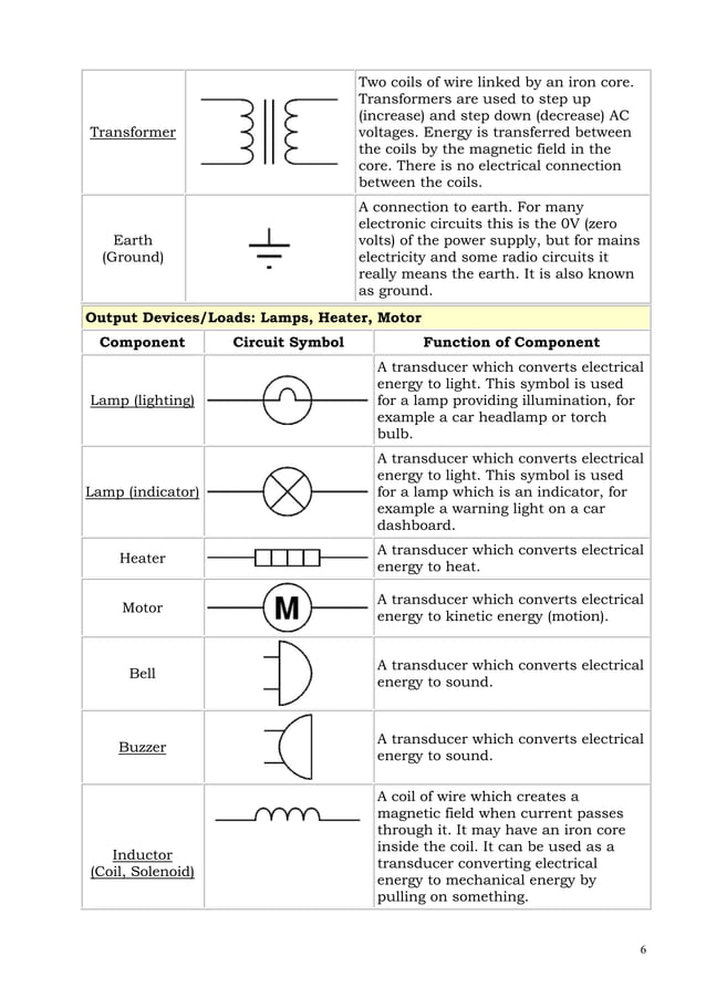 TLE CES NC II Y2 - Module 4 - Terminating and Connecting of Electrical ...