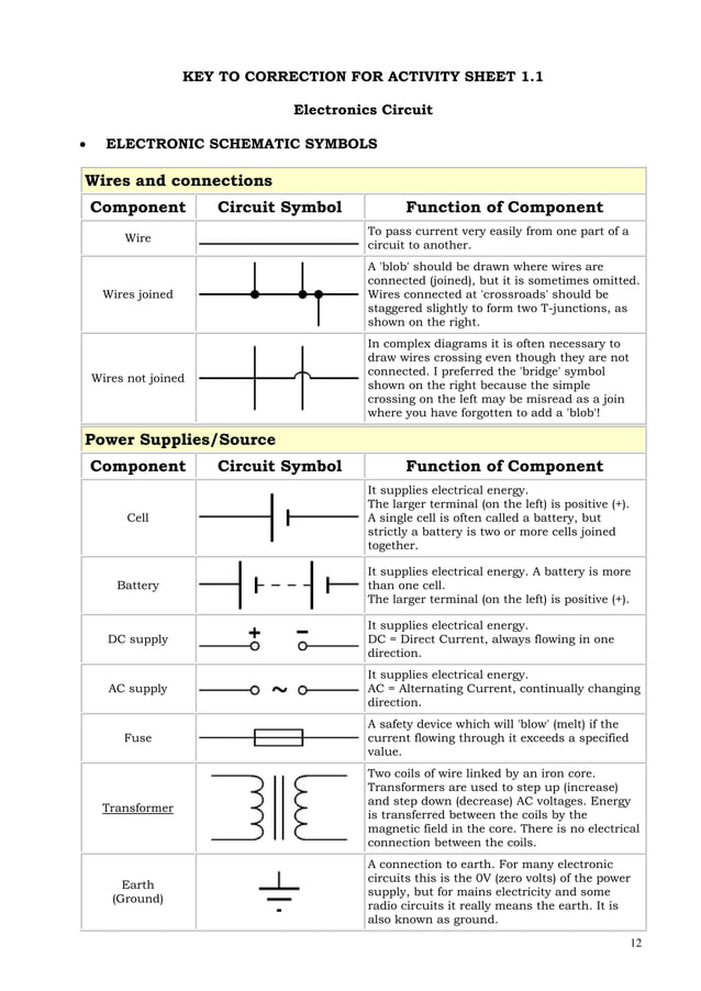 Tle Ces Nc Ii Y2 Module 4 Terminating And Connecting Of Electrical Wiring And Electronic
