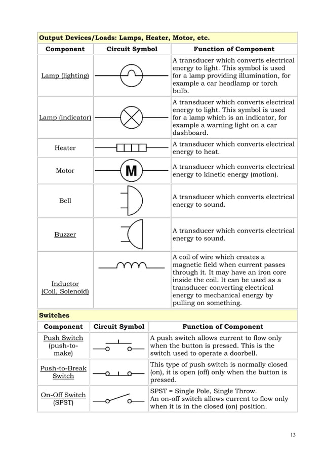 TLE CES NC II Y2 - Module 4 - Terminating and Connecting of Electrical ...
