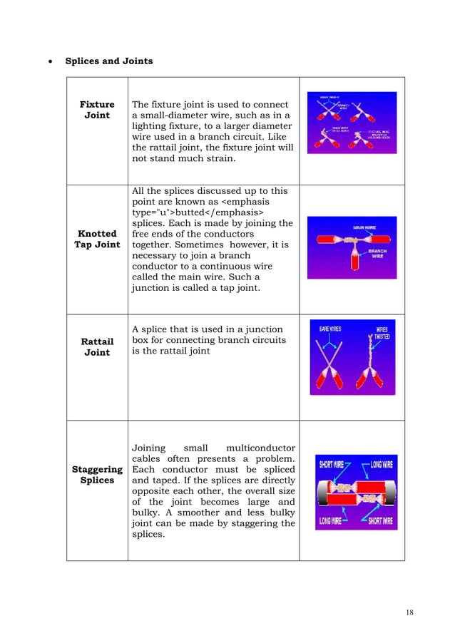 Tle Ces Nc Ii Y2 Module 4 Terminating And Connecting Of Electrical Wiring And Electronic
