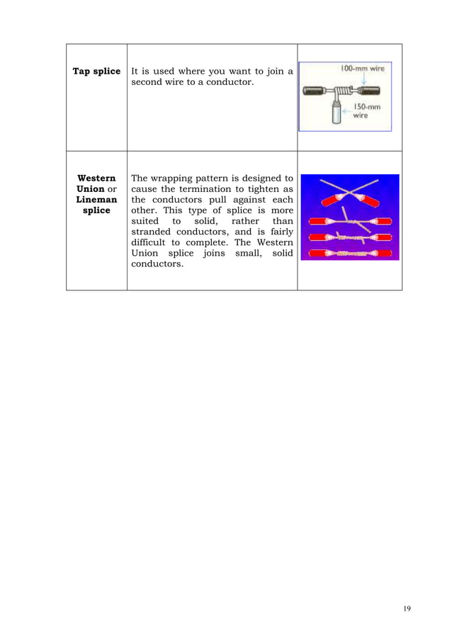 TLE CES NC II Y2 - Module 4 - Terminating and Connecting of Electrical ...