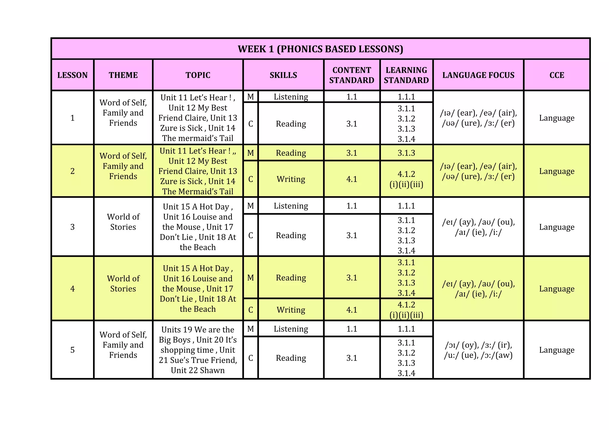 Y2-SIMPLIFIED-ENGLISH-YEARLY-SOW (1).docx