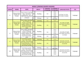 Y2-SIMPLIFIED-ENGLISH-YEARLY-SOW (1).docx