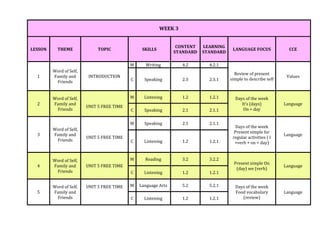 Y2-SIMPLIFIED-ENGLISH-YEARLY-SOW (1).docx