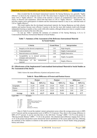 Development and Evaluation of a Contextualized Reference Material in ...