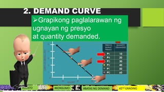 Aralin 1 Demand | PDF