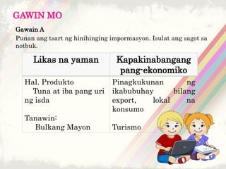 PANG-EKONOMIKO ng NG LIKAS NA YAMAN.pptx