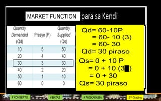 Aralin 4 Interaksyon ng Supply at Demand | PDF
