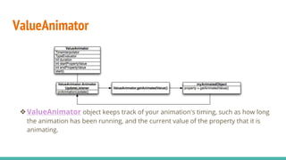 Android animation theory | PPTX | Computer Animation | Computer ...