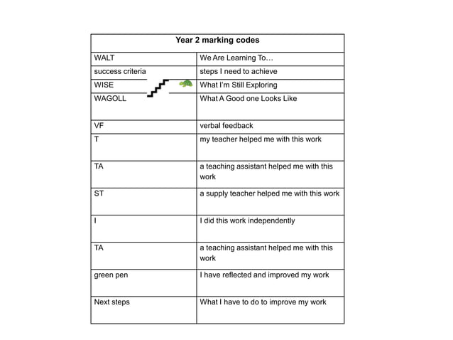 Y2 marking code | PPT