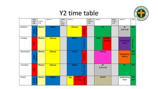 Y2 power point presentation | PPTX