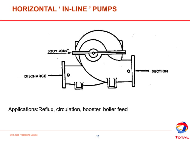 Y2 PUMPS TRAINING FOR OIL AND GAS OPERATION.ppt