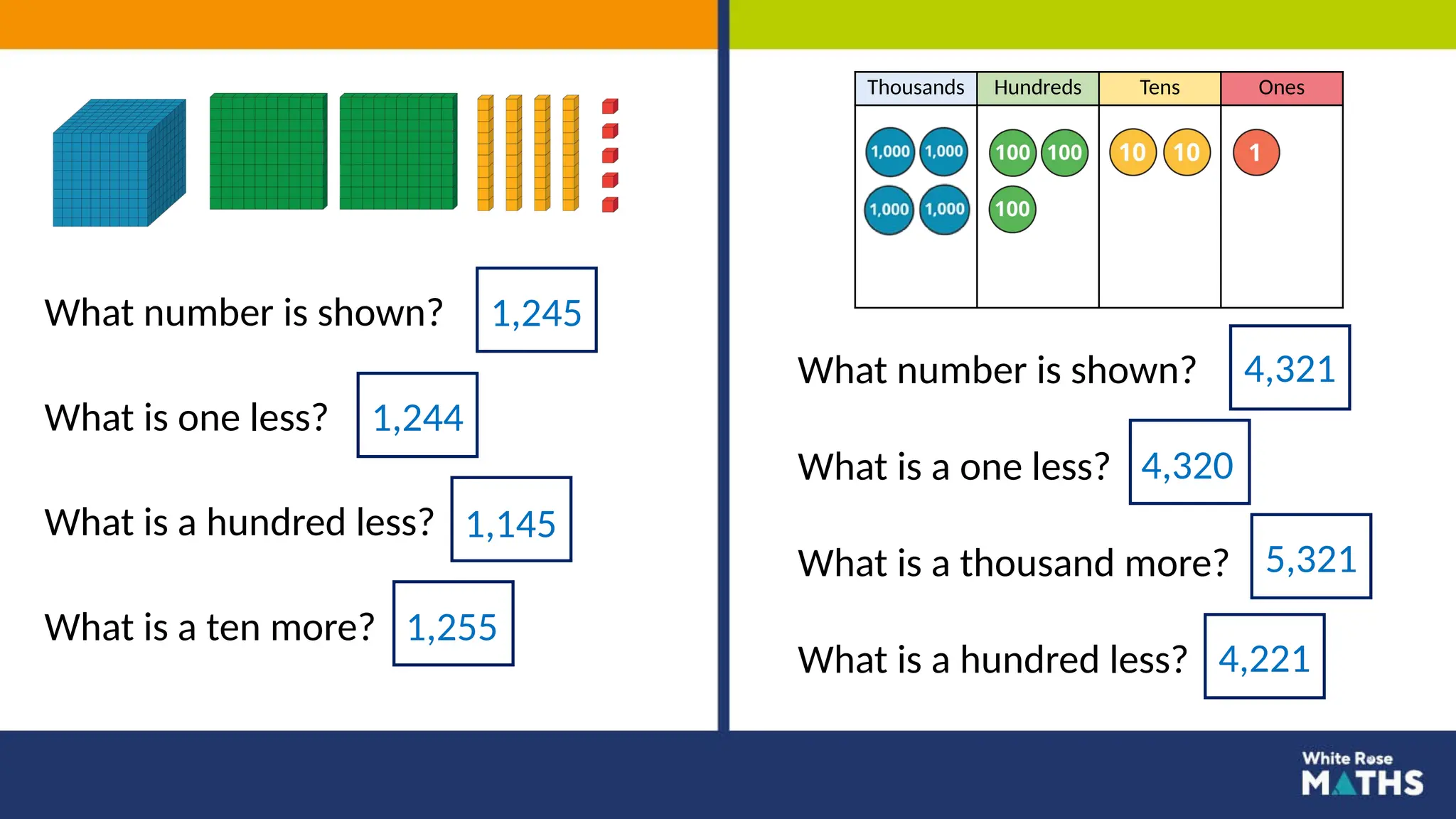 Y3.4 - Aut B1 TS8 - Find 1 DACFADCWEFA10 100 or 1000 more or less.pptx