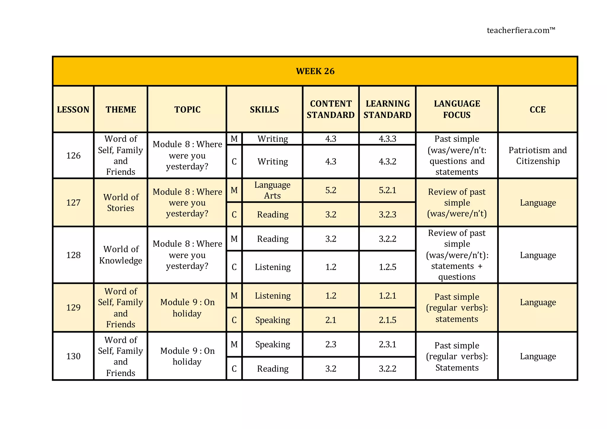 Y3-SIMPLIFIED-ENGLISH-YEARLY-SOW BY TEACHER FIERA.docx