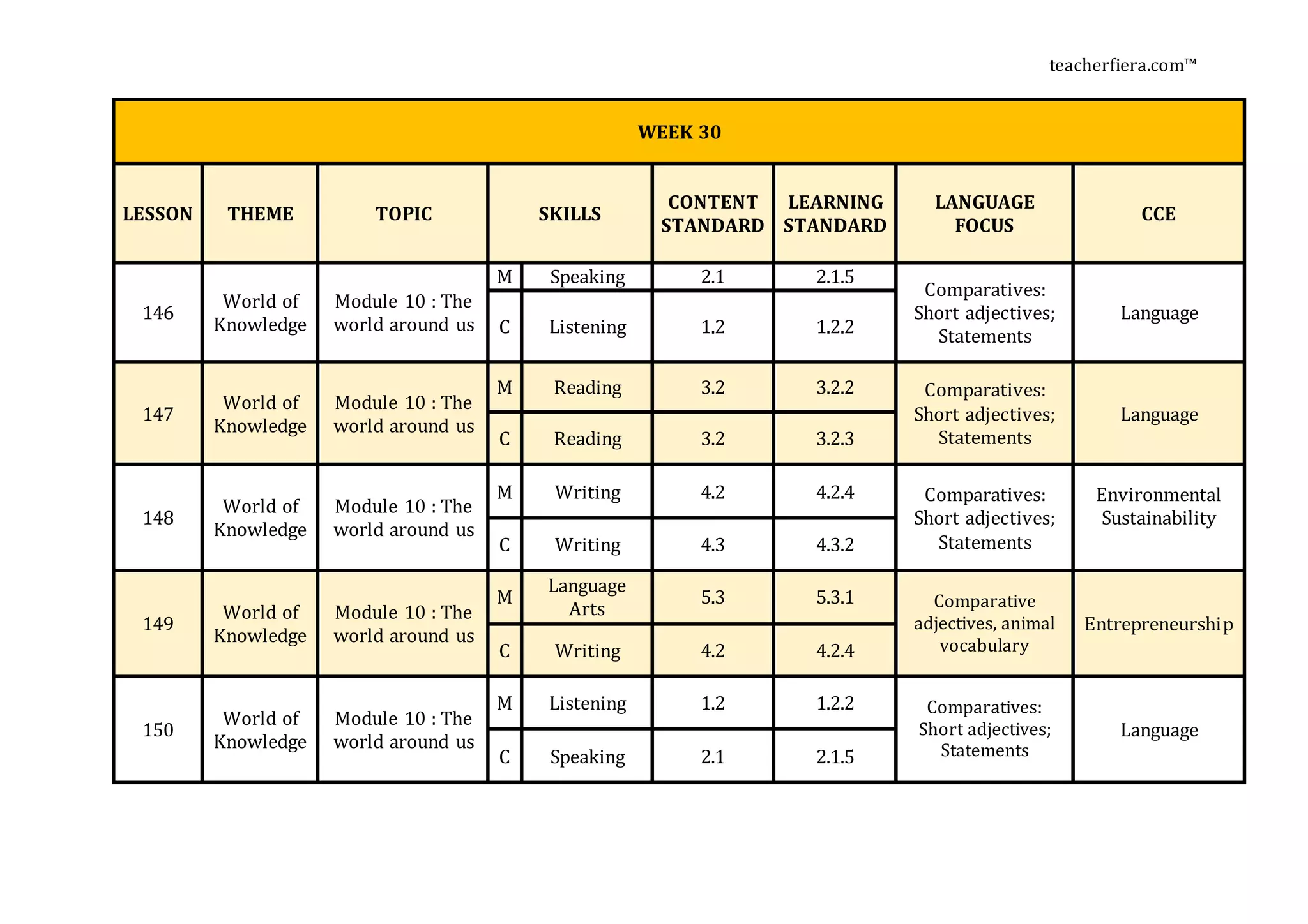 Y3-SIMPLIFIED-ENGLISH-YEARLY-SOW BY TEACHER FIERA.docx