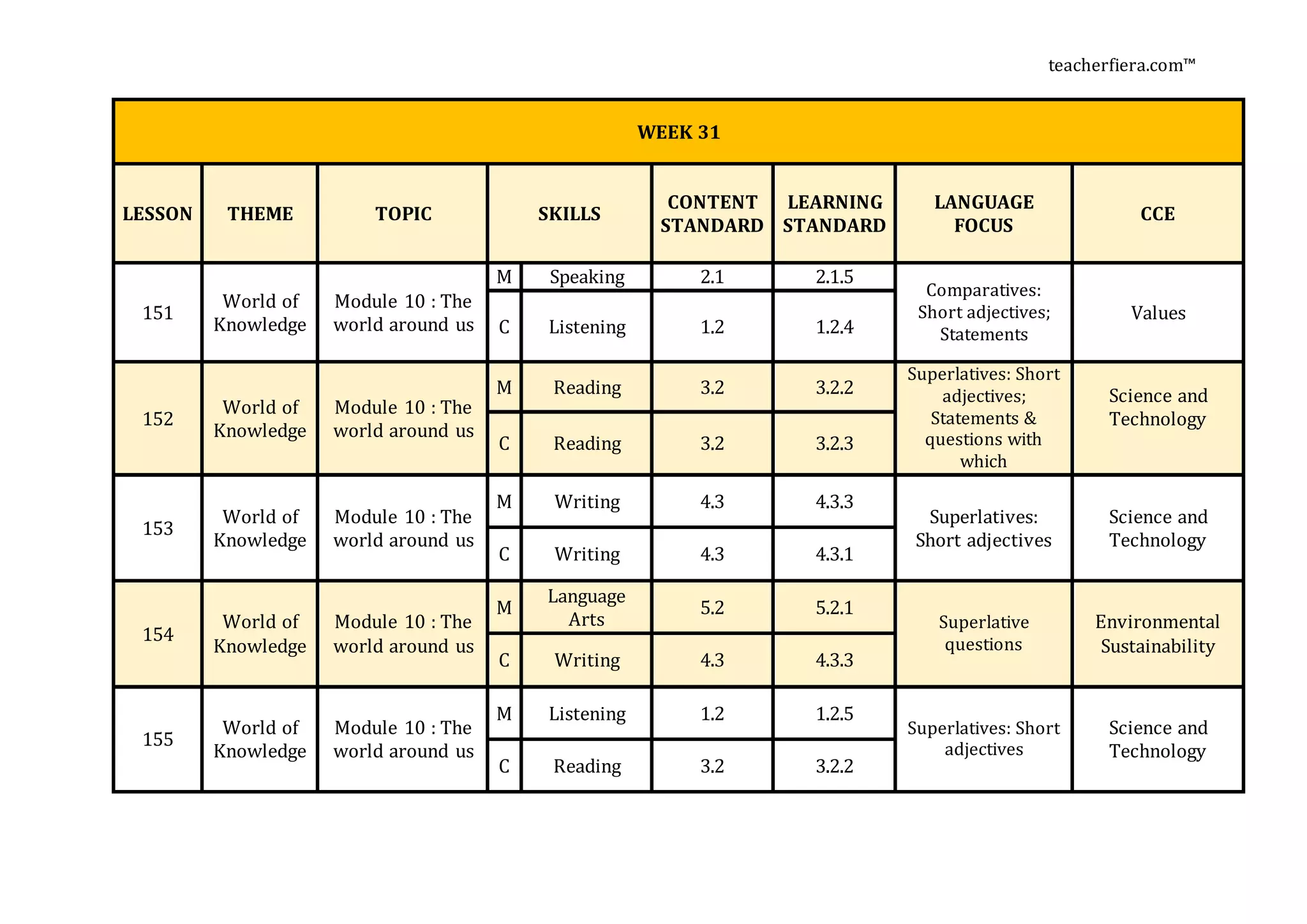 Y3-SIMPLIFIED-ENGLISH-YEARLY-SOW BY TEACHER FIERA.docx