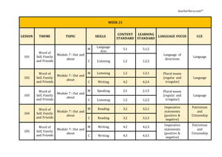 Y3-SIMPLIFIED-ENGLISH-YEARLY-SOW BY TEACHER FIERA.docx