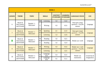 Y3-SIMPLIFIED-ENGLISH-YEARLY-SOW BY TEACHER FIERA.docx